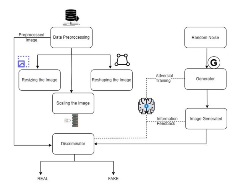 CNNs vs. GANs: Key Differences in Deep Learning Explained